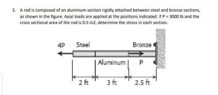 Solved 2. A rod is composed of an aluminum section rigidly | Chegg.com