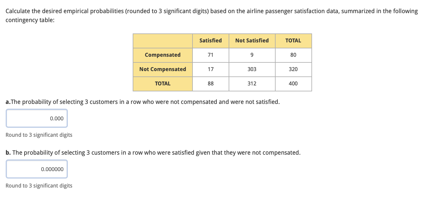 Solved Calculate the desired empirical probabilities | Chegg.com