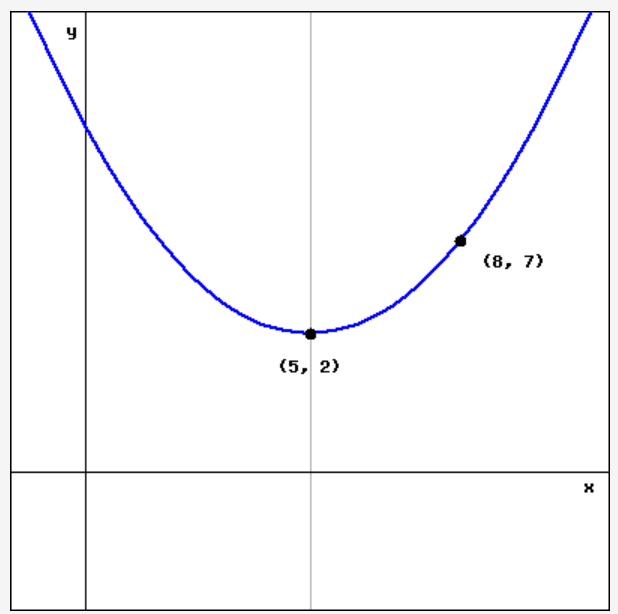 Solved Find a formula for the parabola through the points | Chegg.com