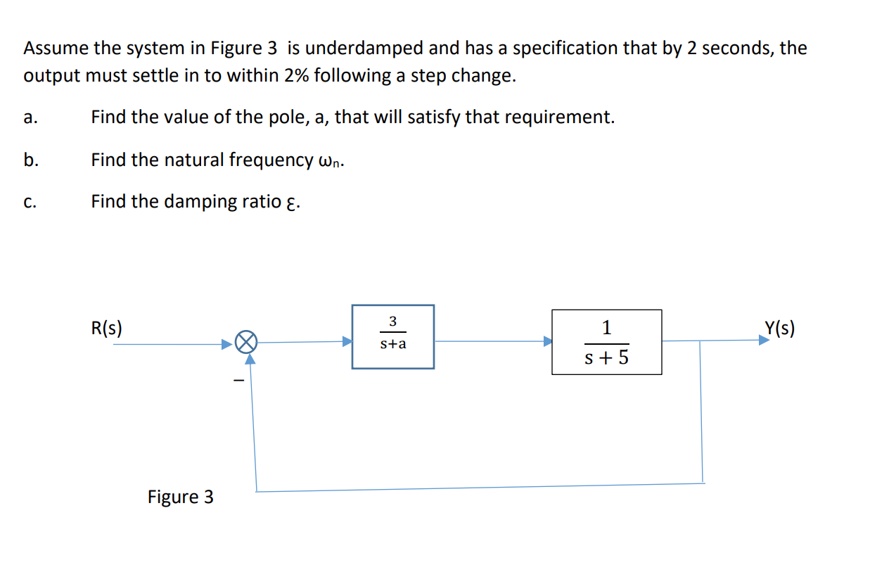 Solved Assume the system in Figure 3 is underdamped and has | Chegg.com