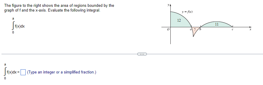 Solved The figure to the right shows the area of regions | Chegg.com