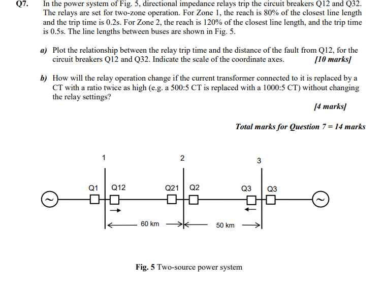 Solved Q7. In the power system of Fig. 5, directional | Chegg.com