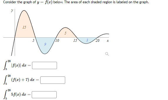 Solved Let ∫−22f(x)dx=A and ∫24f(x)dx=F. Use the graph of | Chegg.com