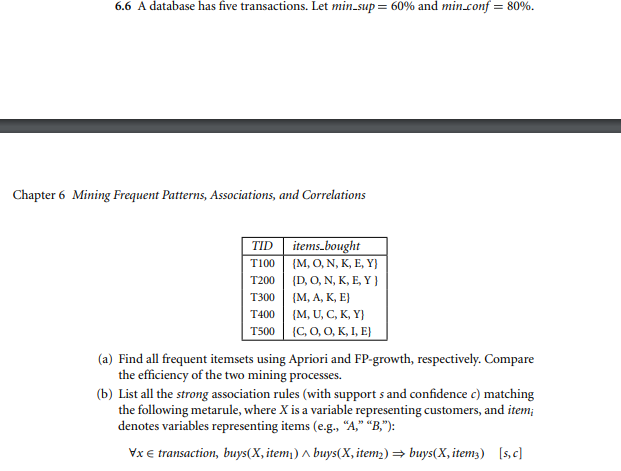 Solved 6.6 A database has five transactions. Let min−sup | Chegg.com