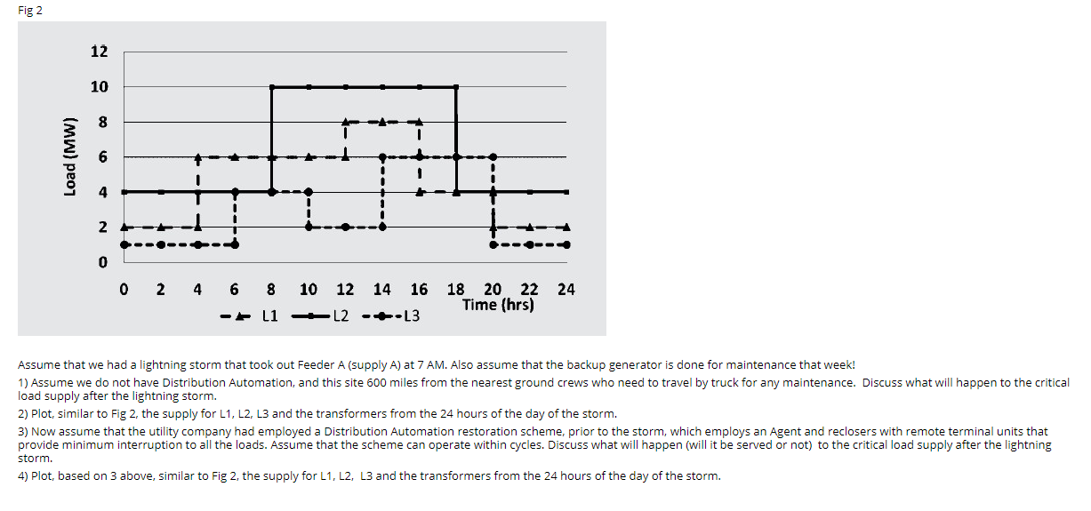 Solved A section of a distribution network is shown in | Chegg.com