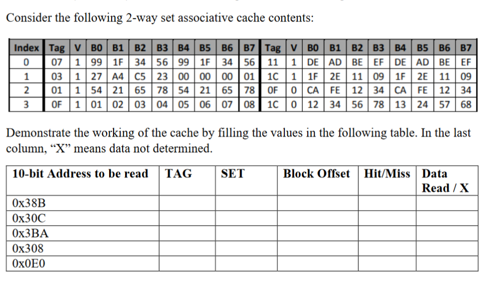 Solved Consider the following 2-way set associative cache | Chegg.com