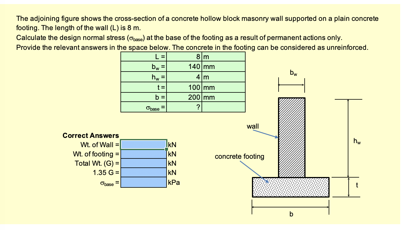 Solved The adjoining figure shows the cross-section of a | Chegg.com