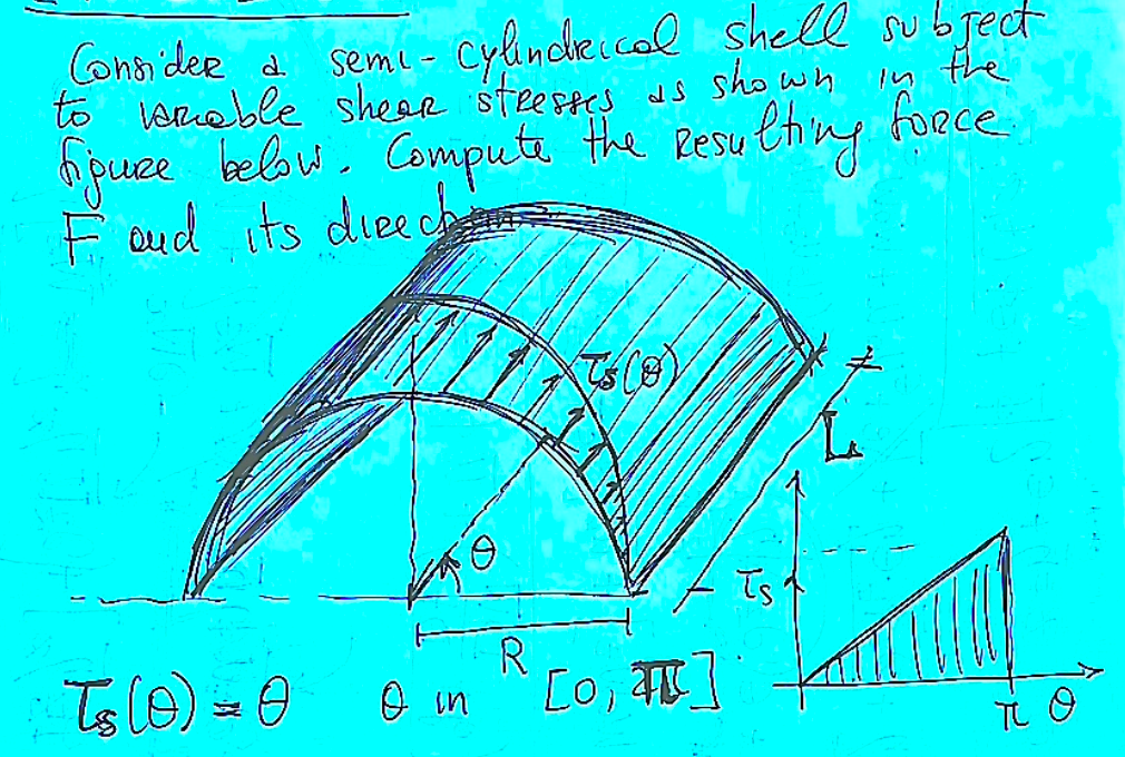 Solved Consider d. semi - Cylindreical shell subject to | Chegg.com