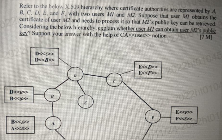 Solved Refer to the below X 509 ﻿hierarchy where certificate | Chegg.com