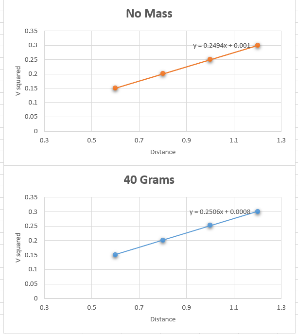 Solved Question #4: Average your 2 acceleration values | Chegg.com