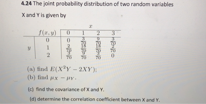 Solved 4.24 The joint probability distribution of two random | Chegg.com