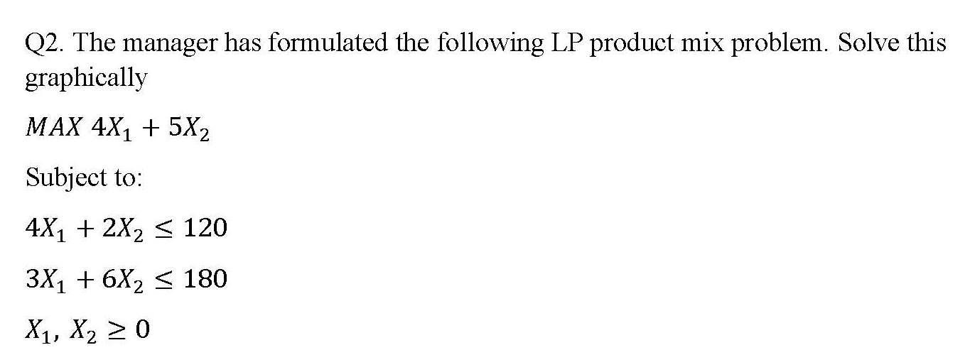Solved Q2. The manager has formulated the following LP | Chegg.com