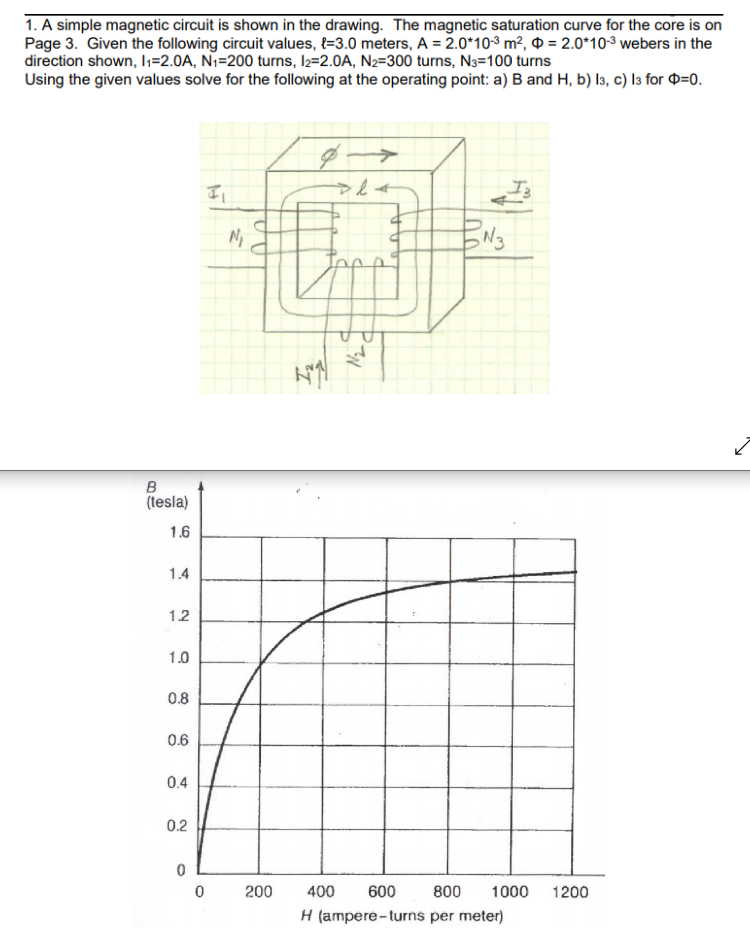 Solved 1. A simple magnetic circuit is shown in the drawing. | Chegg.com