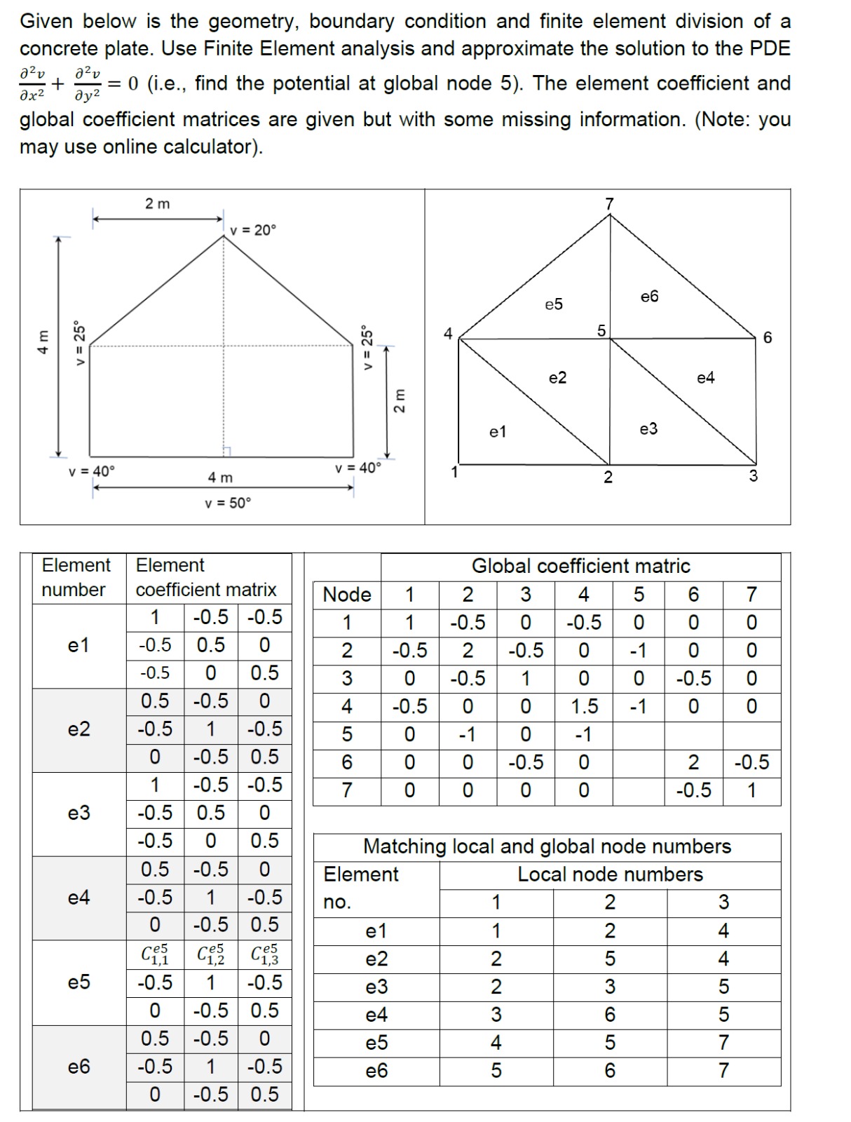 Solved Given below is the geometry, boundary condition and | Chegg.com