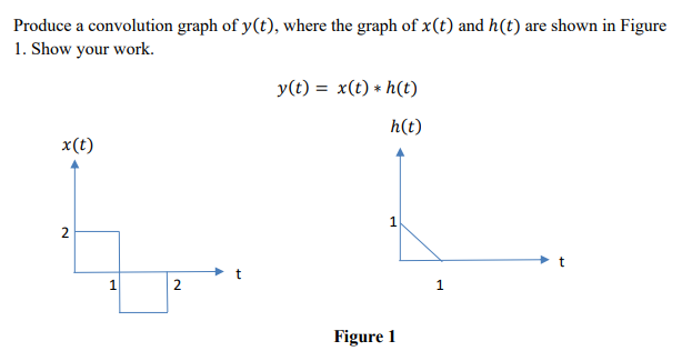Solved Produce a convolution graph of y(t), where the graph | Chegg.com