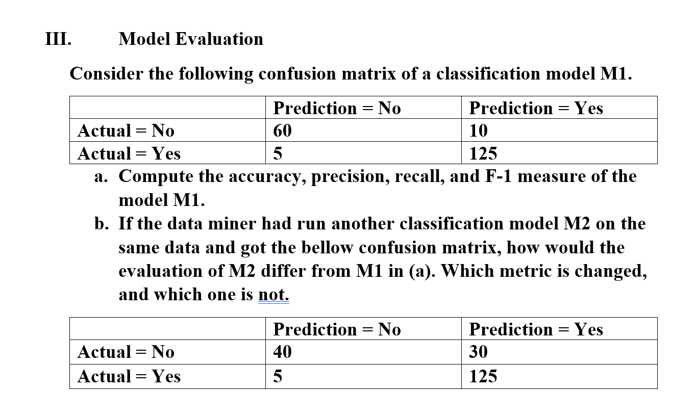 Solved III. Model Evaluation Consider the following | Chegg.com