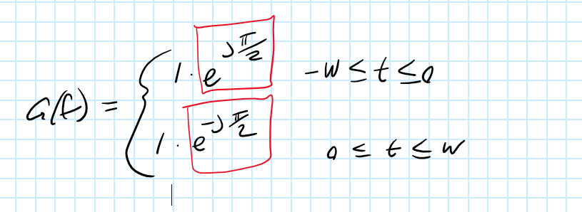 Solved [Problem 2] Determine the inverse Fourier transform | Chegg.com