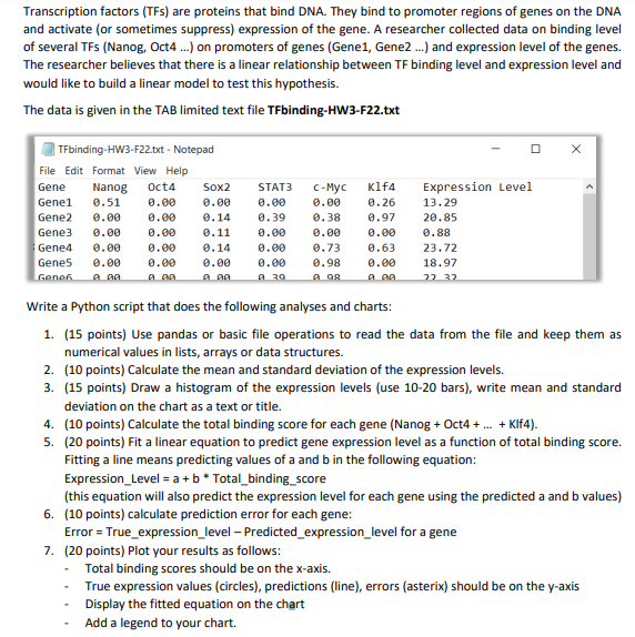 Solved Transcription factors (TFs) are proteins that bind | Chegg.com