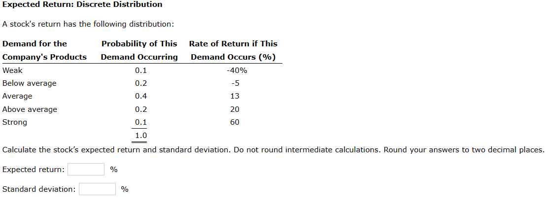 Solved Expected Return: Discrete DistributionA stock's | Chegg.com
