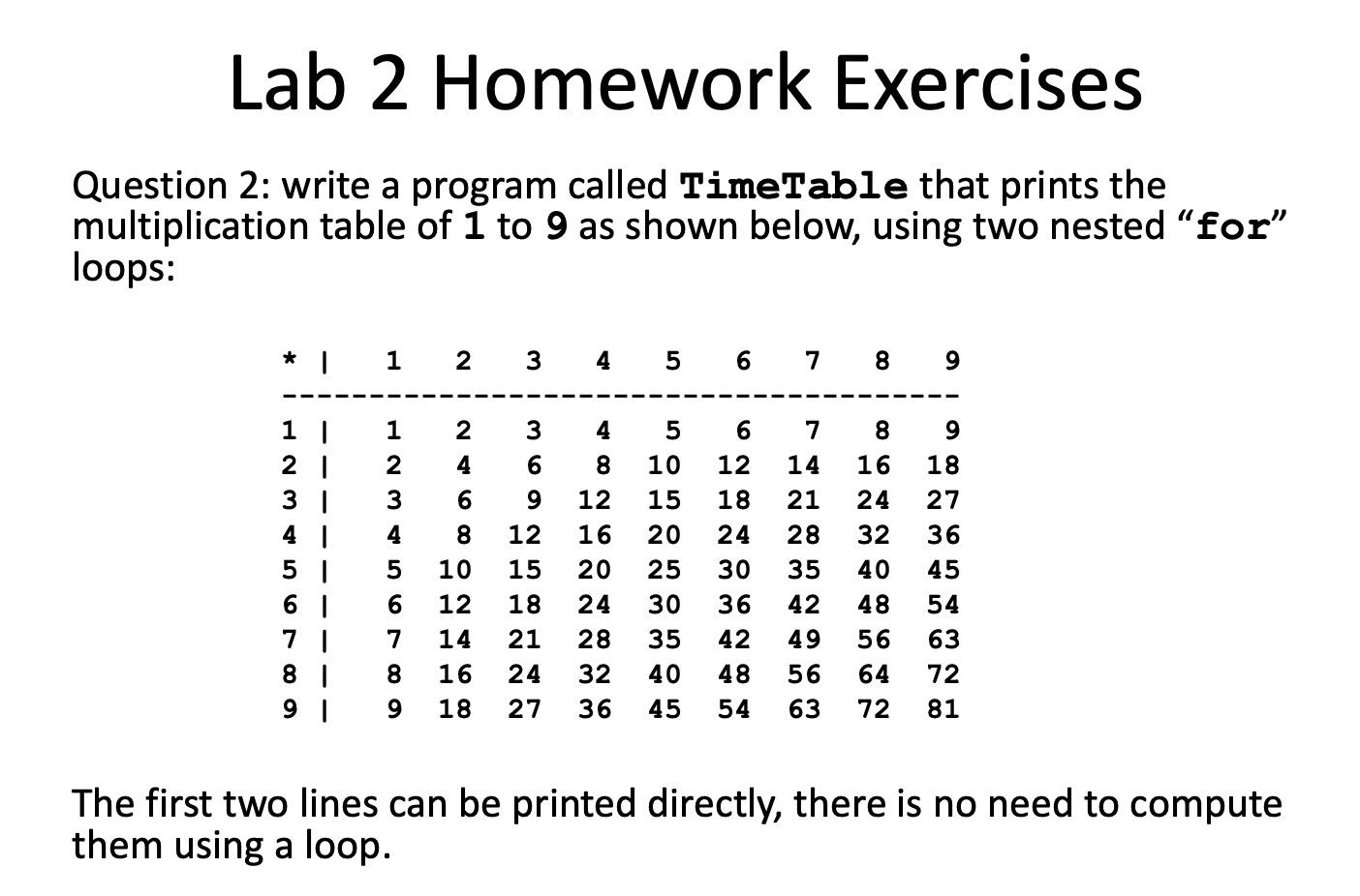 Solved • Coding style: – Follow the Java Naming Conventions | Chegg.com