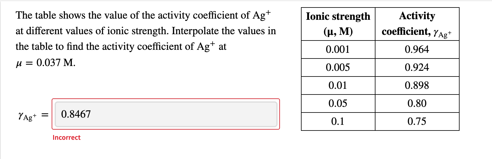 Solved Ionic strength (H, M) The table shows the value of | Chegg.com
