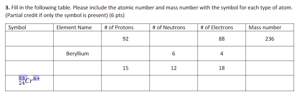 Solved 3. Fill in the following table. Please include the | Chegg.com