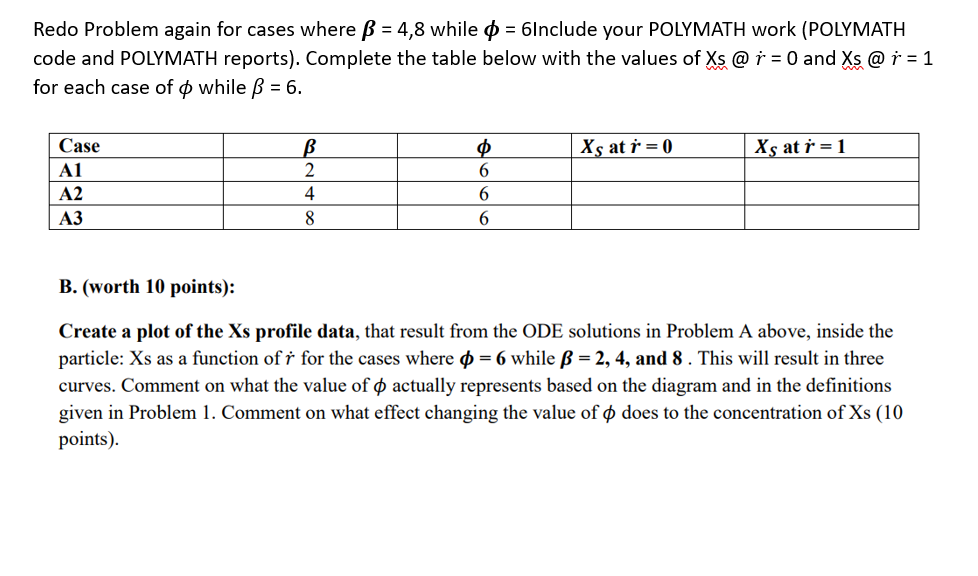 Solved Create a polymath code to solve the given ODE. Review | Chegg.com