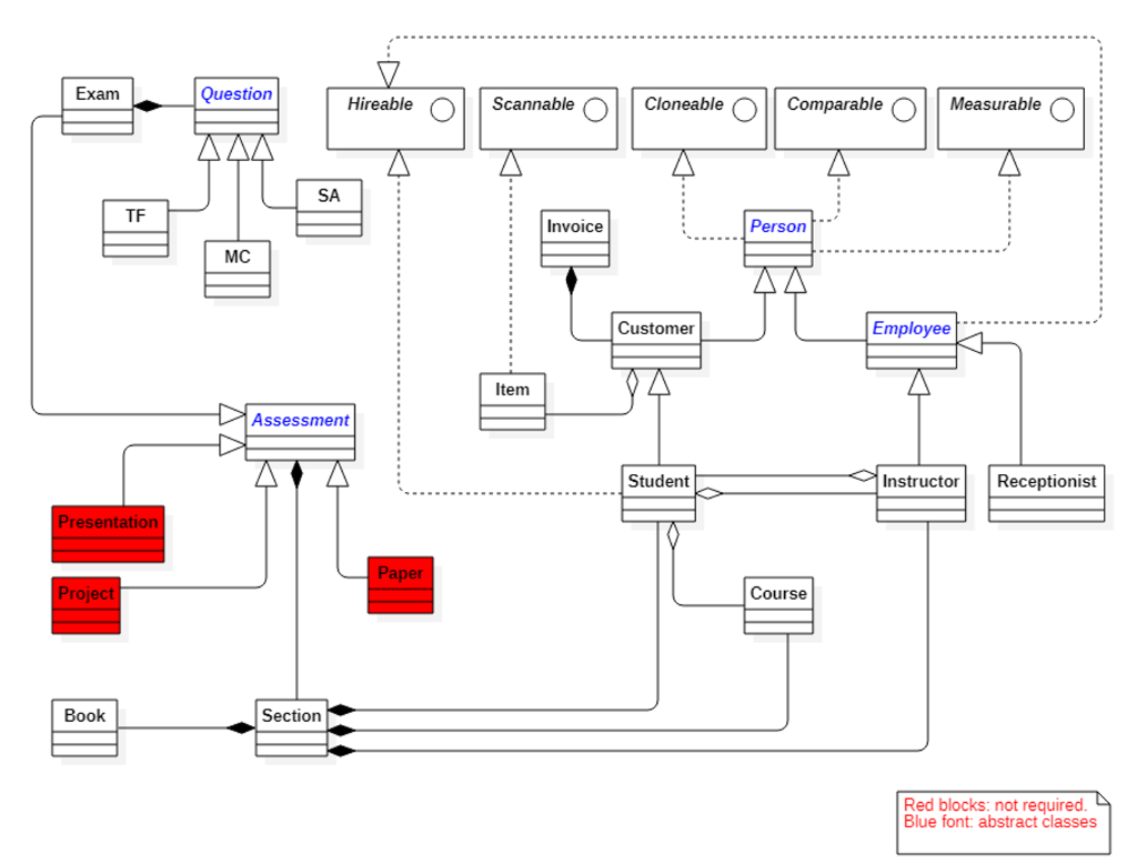Solved Exam Question Hireable Scannable Cloneable Comparable | Chegg.com