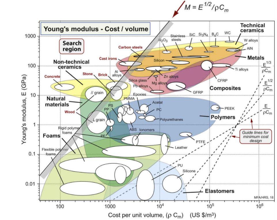 Solved Exercise E5.5 Polypropylene (PP) may be drawn into | Chegg.com