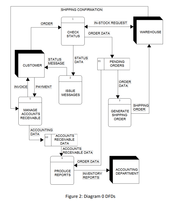 Solved Kitchen Gadgets sells a line of high-quality kitchen | Chegg.com