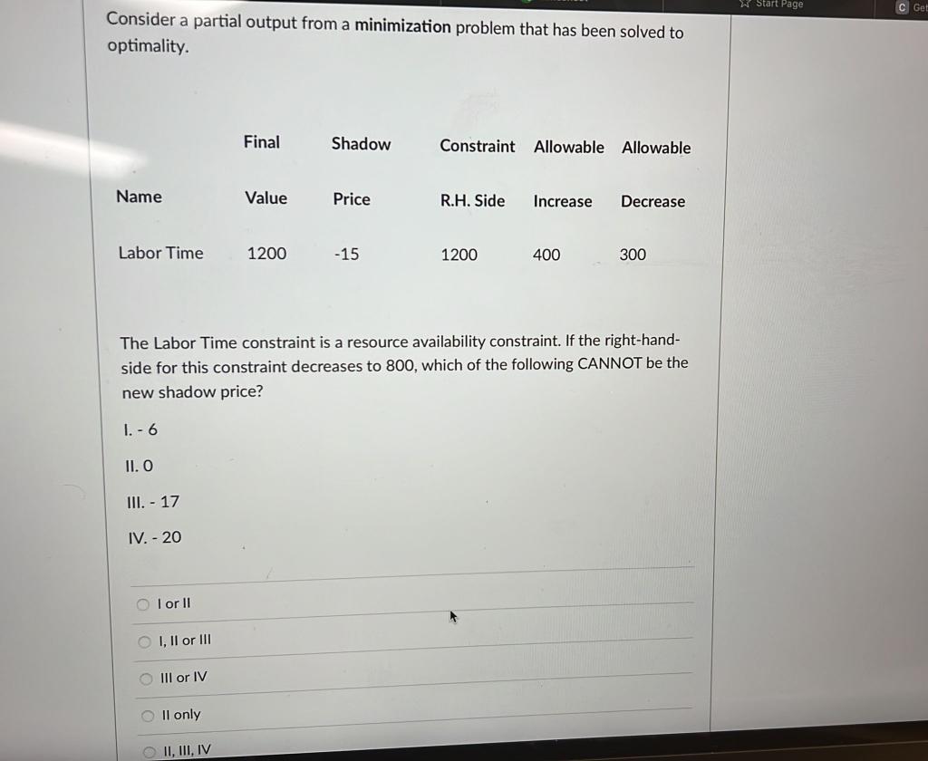 Solved Consider a partial output from a minimization problem | Chegg.com