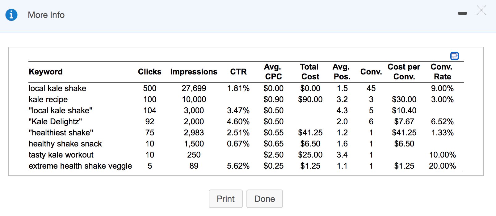 Web Analytics Mini Case Evaluating A Sponsored Chegg