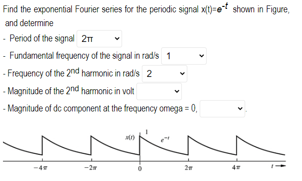 Solved Find the exponential Fourier series for the periodic | Chegg.com