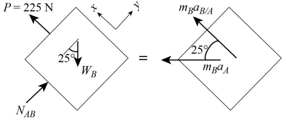Solved The 15-kg block B is supported by the 25-kg block A | Chegg.com