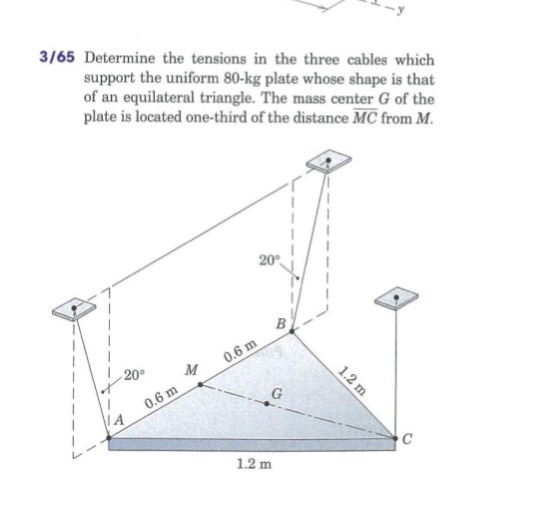 Solved 3/65 Determine the tensions in the three cables which | Chegg.com