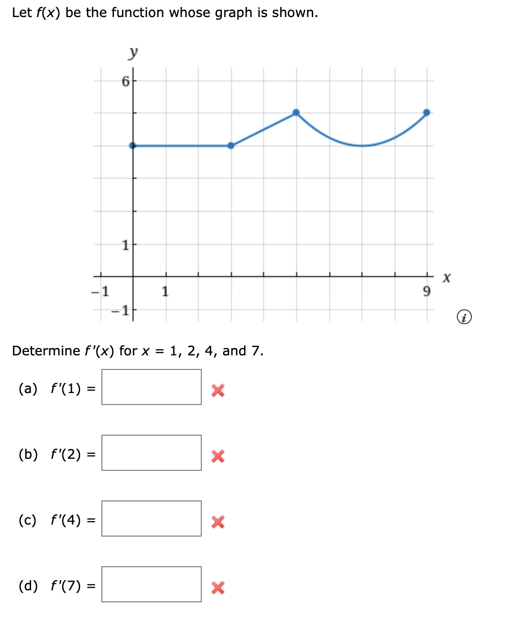 Solved Let f(x) be the function whose graph is shown. | Chegg.com