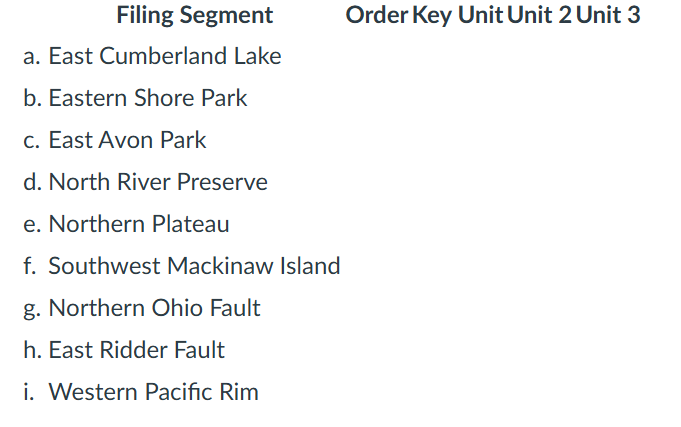 Solved Filing SegmentOrder Key Unit Unit 2 ﻿Unit 3a. ﻿East | Chegg.com