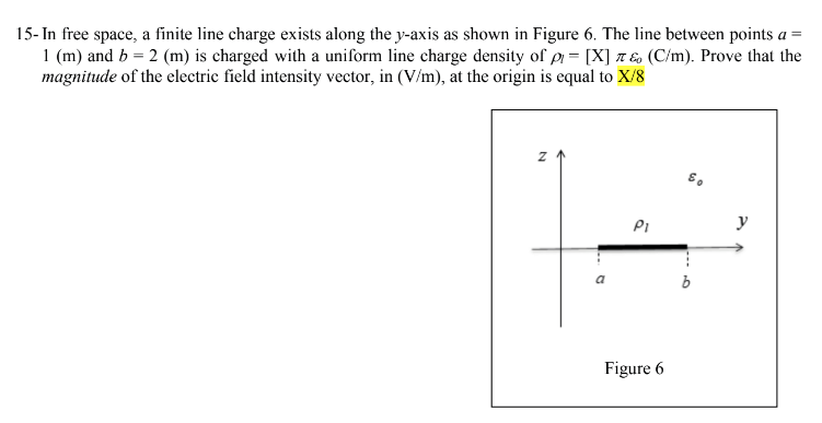 Solved 15- In free space, a finite line charge exists along | Chegg.com