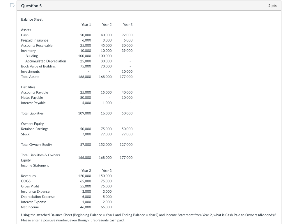 Solved Using the attached Balance Sheet (Beginning Balance = | Chegg.com