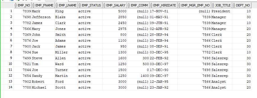 Solved -- 3. Select the first and last names of the | Chegg.com