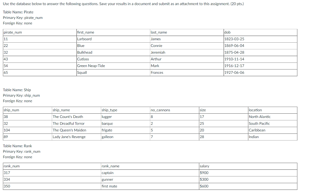 Solved Use the database below to answer the following | Chegg.com