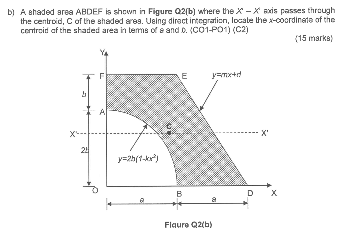 Solved b) A shaded area ABDEF is shown in Figure Q2(b) where | Chegg.com