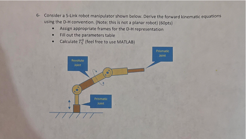 Solved 6- Consider a 5-Link robot manipulator shown below. | Chegg.com