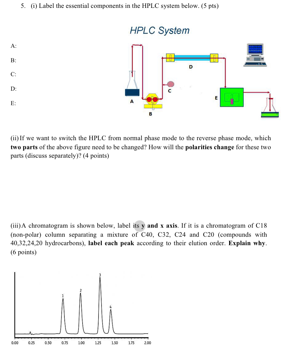 Solved 5. (i) Label the essential components in the HPLC | Chegg.com