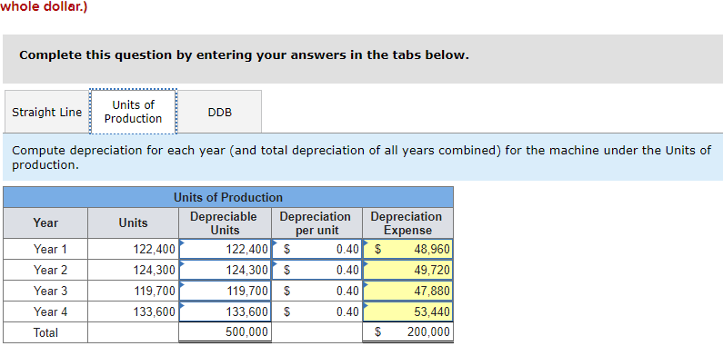 Solved Complete this question by entering your answers in | Chegg.com