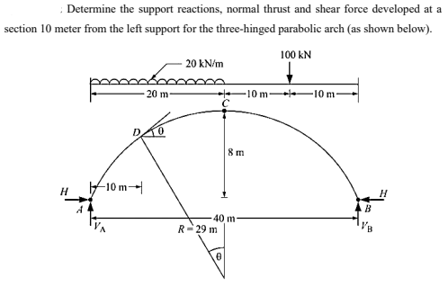 Solved Determine the support reactions, normal thrust and | Chegg.com
