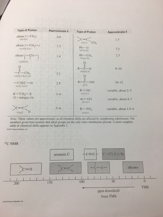 Solved A: On IR spectrum identify and label the functional | Chegg.com