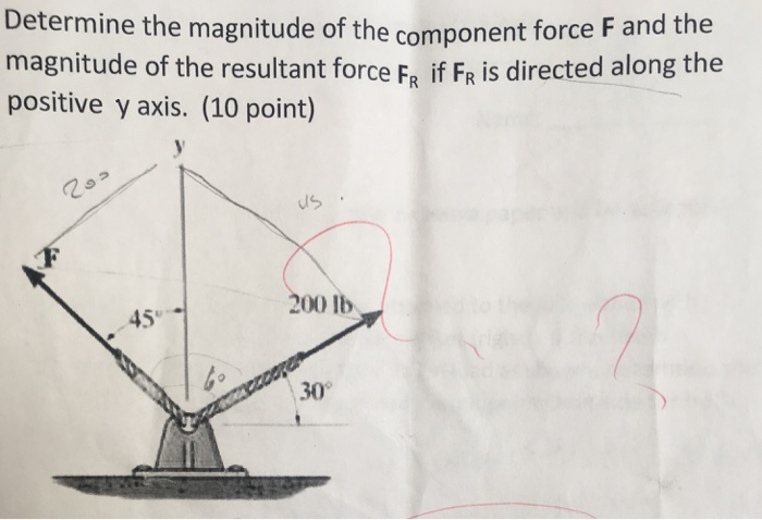 Solved Determine the magnitude of the component force F and | Chegg.com