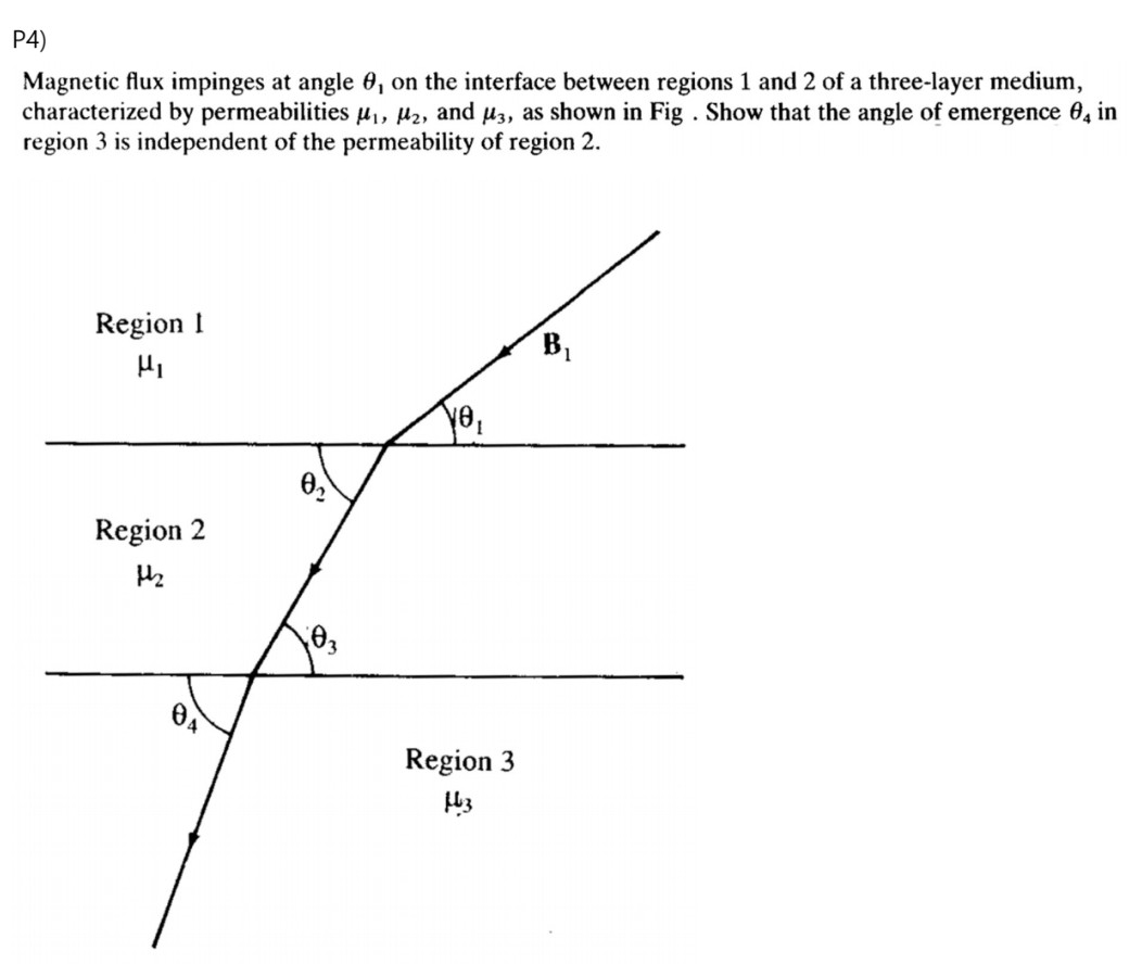 Solved P4) Magnetic flux impinges at angle theta_(1) on the | Chegg.com