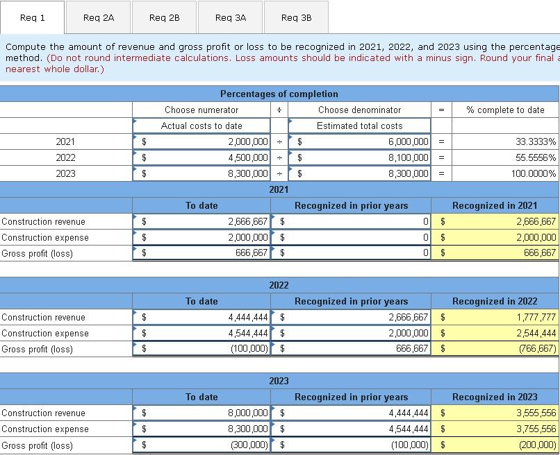 Solved On February 1, 2021, Arrow Construction Company | Chegg.com